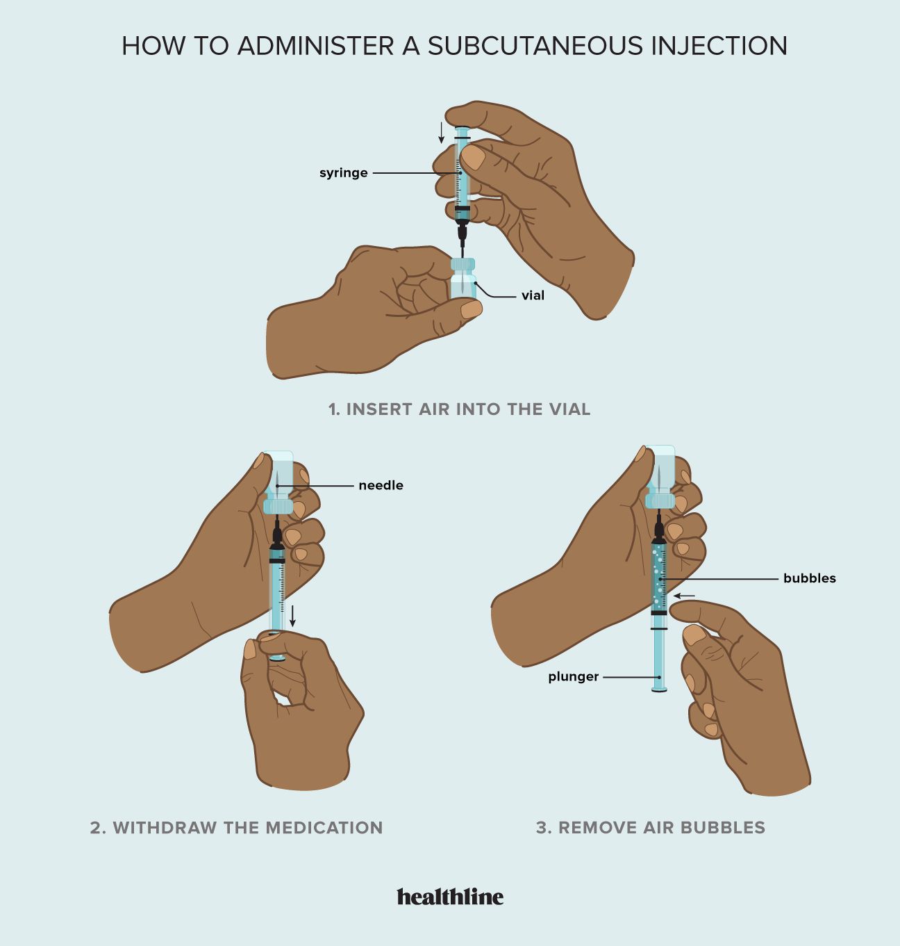 Subcutaneous Injection What It Is And How To Give One